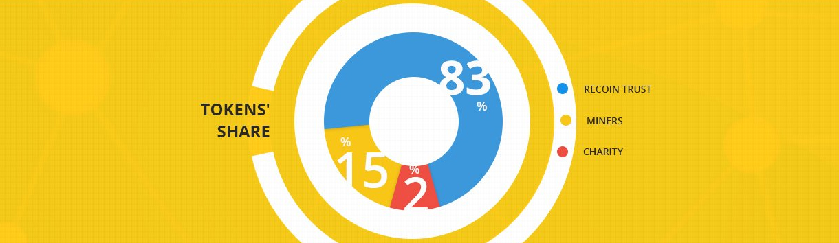 ICO review: REcoin - Vladimir Ribakov