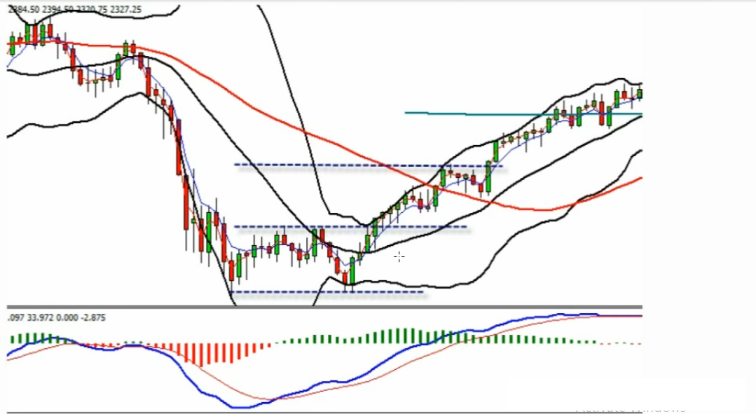 How To Trade The Best and Most Reliable Forex Chart Patterns